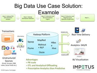 Global Big Data Conference Hyderabad-2Aug2013- Finance/Manufacturing ...