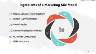 Essential Ingredients of a Market Mix Model | PDF