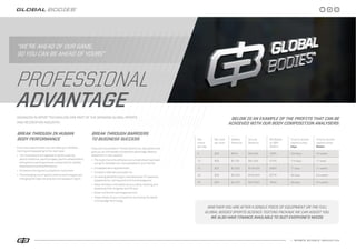 Global Bodies product range | PPT