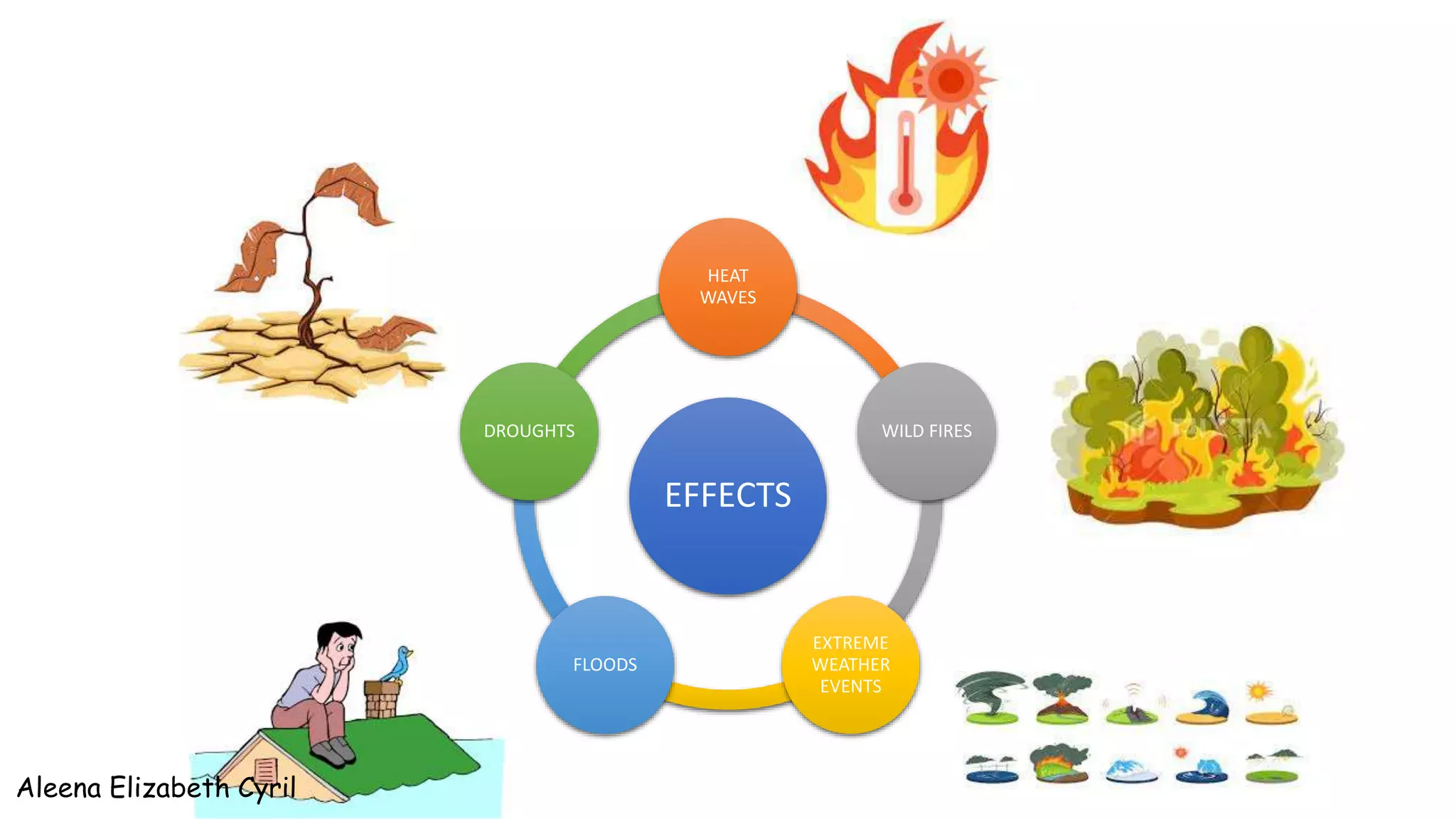 Global Boiling | PPTX | Environment | Science