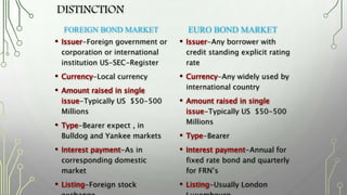 Global bond market | PPTX