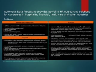 Global BPO industry 2020 converted | PPT