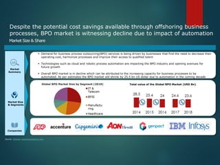 Global BPO industry 2020 converted | PPT