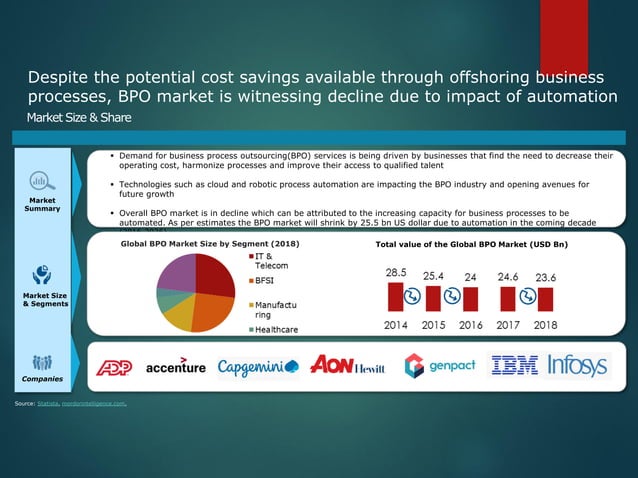 Global BPO industry 2020 converted | PPT