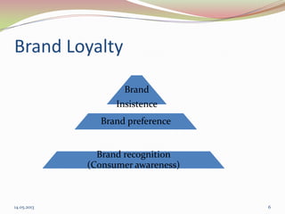 Global branding | PPTX