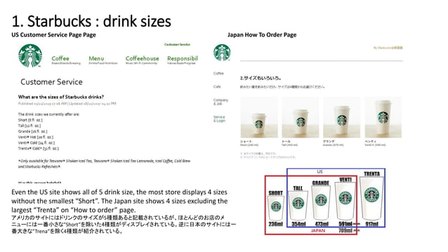 Global brand localization 2018 - case japan | PPT