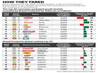 Global brands vs local brands | PPTX