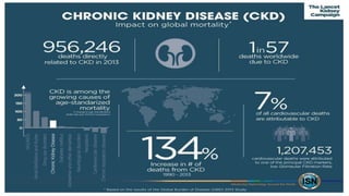 Global burden of CKD | PPTX