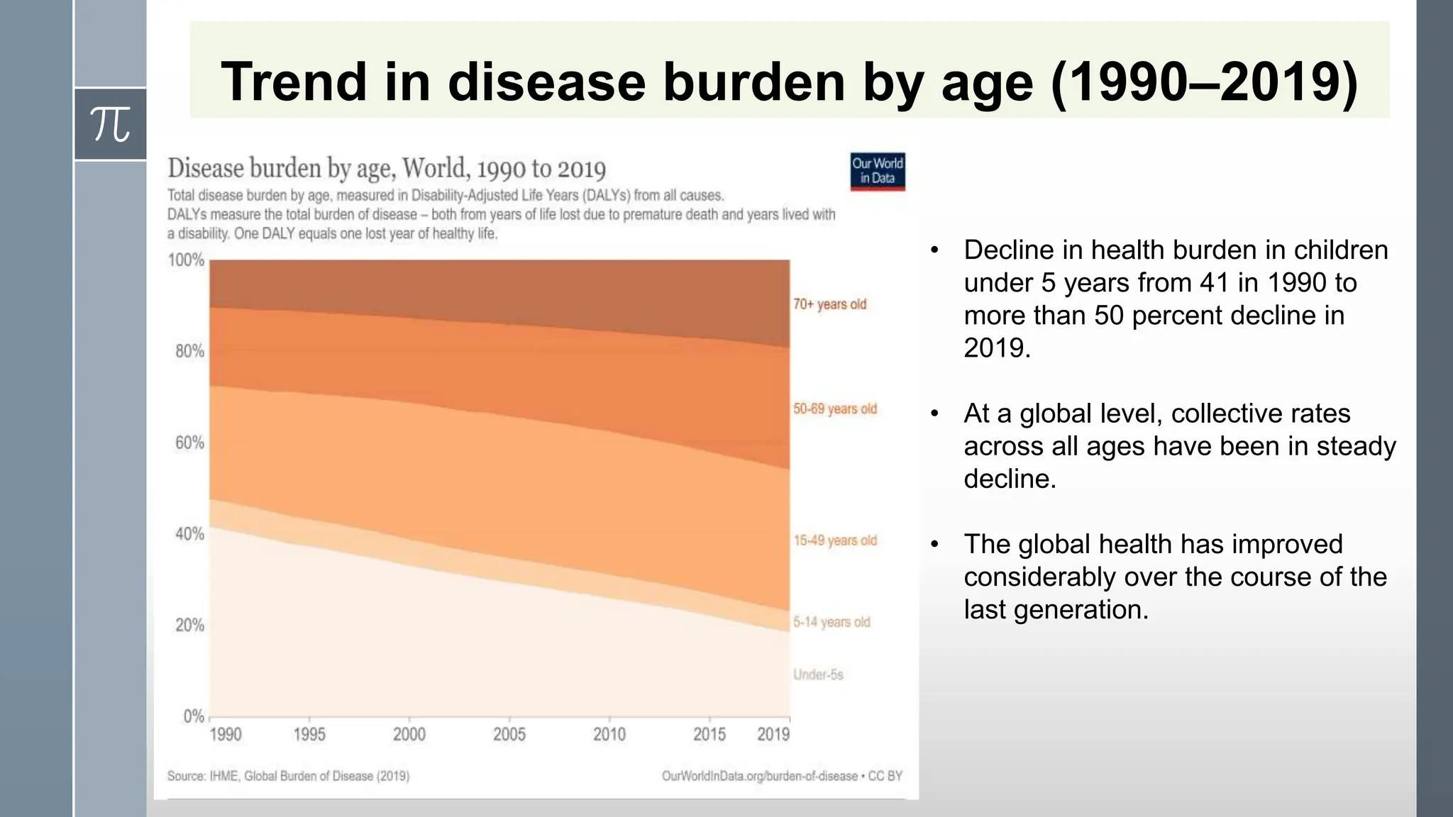 Global Burden of Disease.pptx