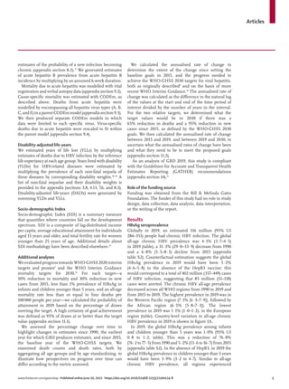 Global burden of Hepatitis B.pdf