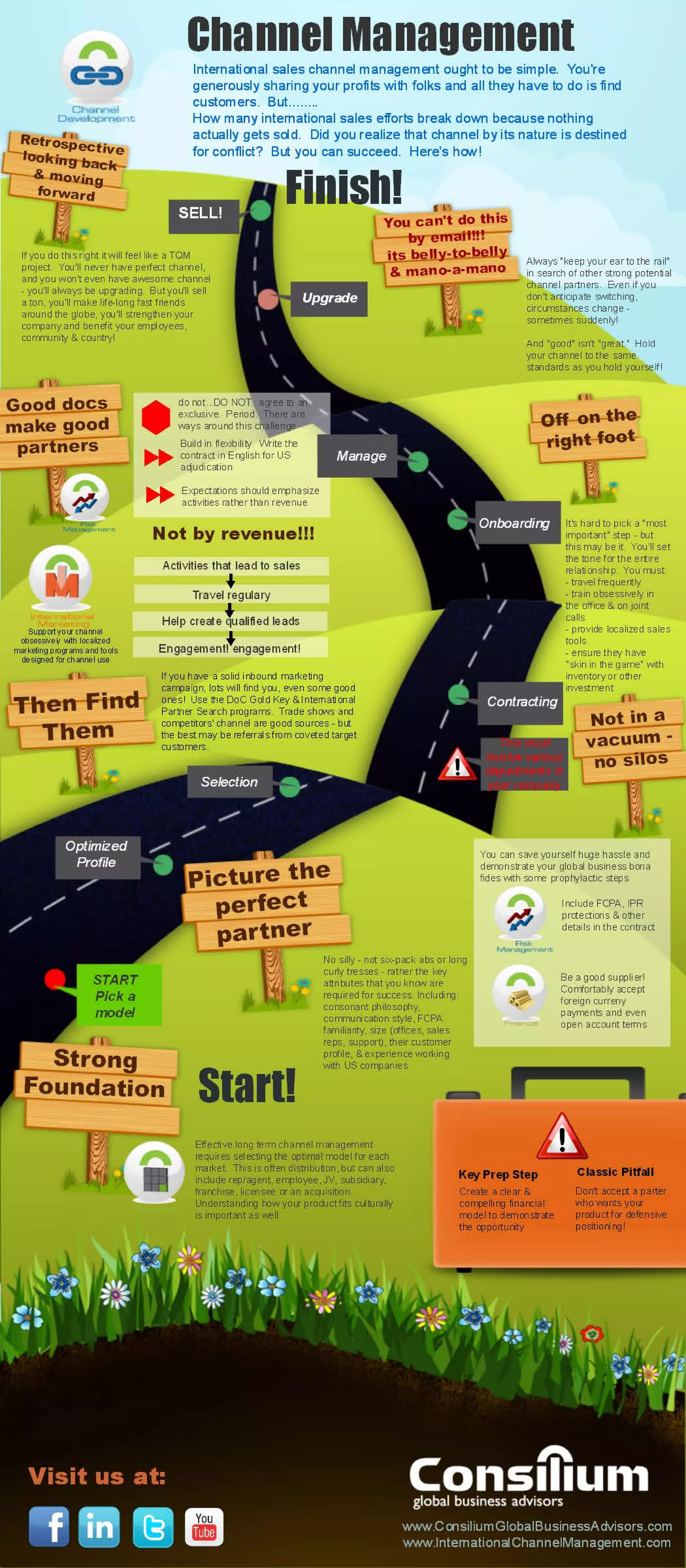 Global business development channel management infographic | PDF