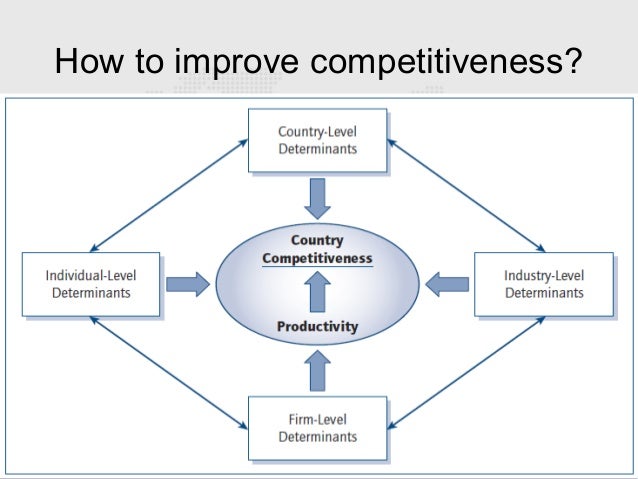 Global business environment