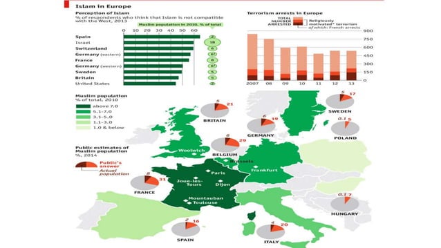 Global business environment deglobalization | PPTX