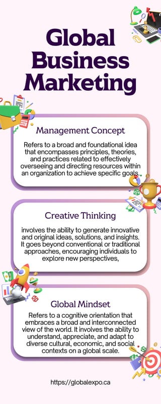 Global Business Marketing | PDF