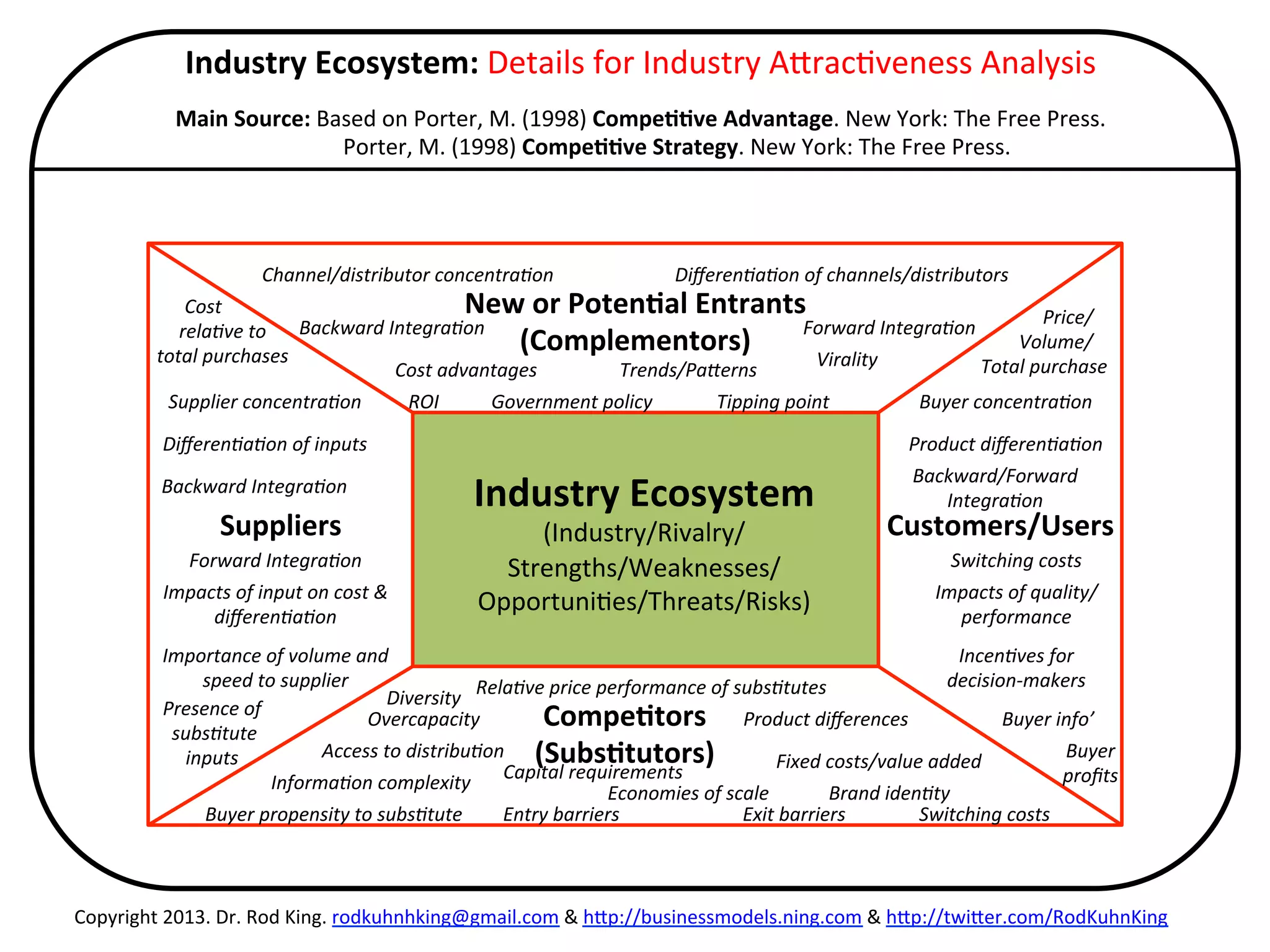 The Global Business Model (GBM) Plan for Improving Wellness of ...