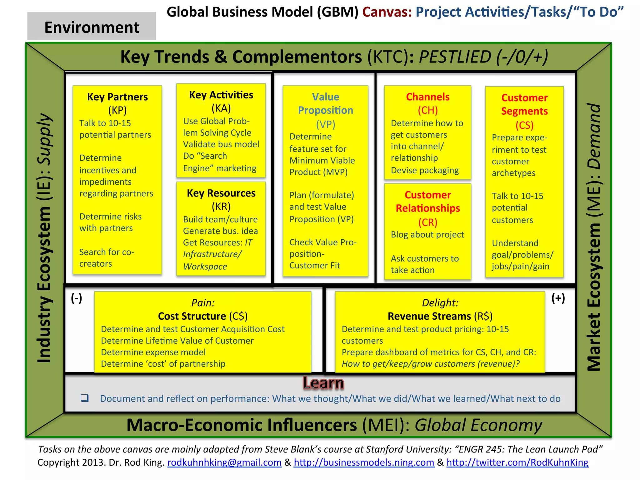 The Global Business Model (GBM) Plan for Improving Wellness of ...