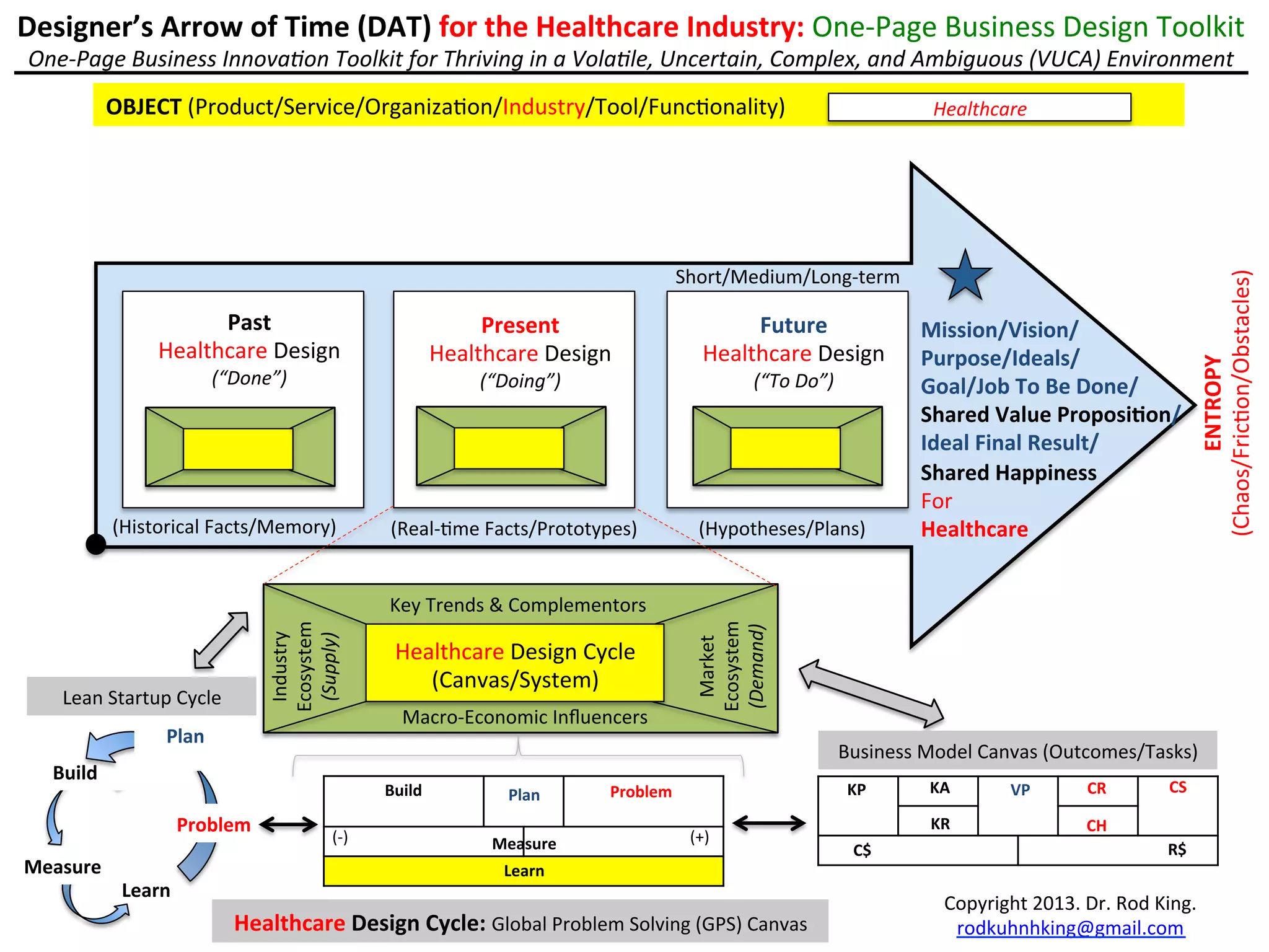 The Global Business Model (GBM) Plan for Improving Wellness of ...