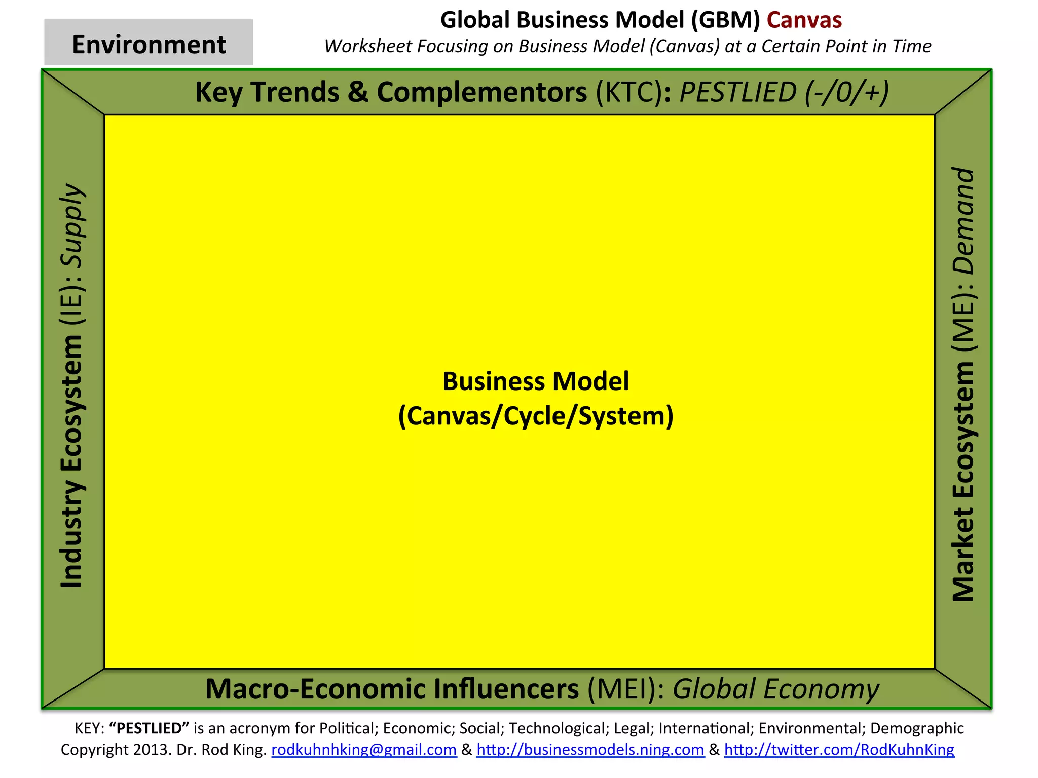 The Global Business Model (GBM) Plan for Improving Wellness of ...