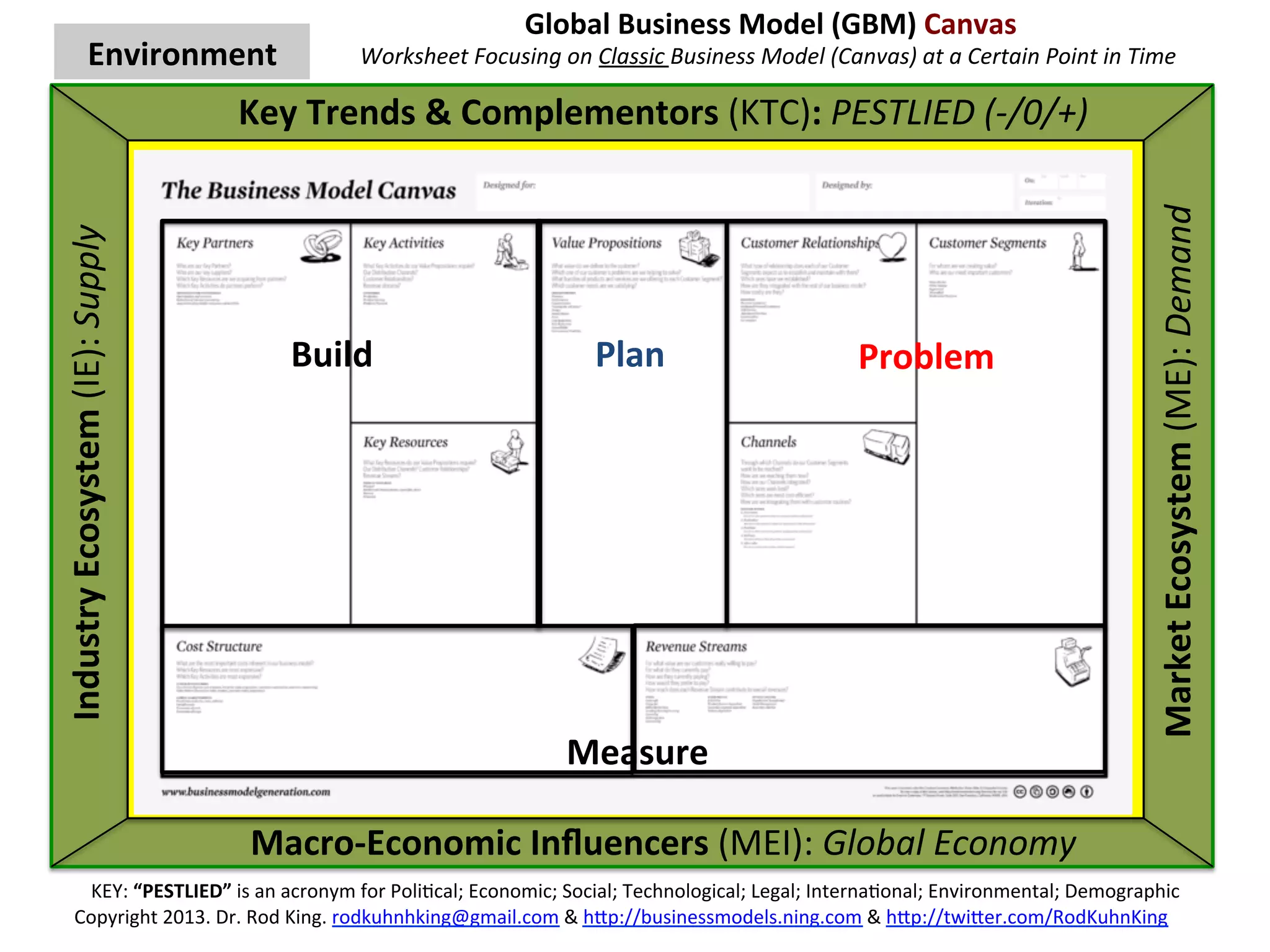 The Global Business Model (GBM) Plan for Improving Wellness of ...