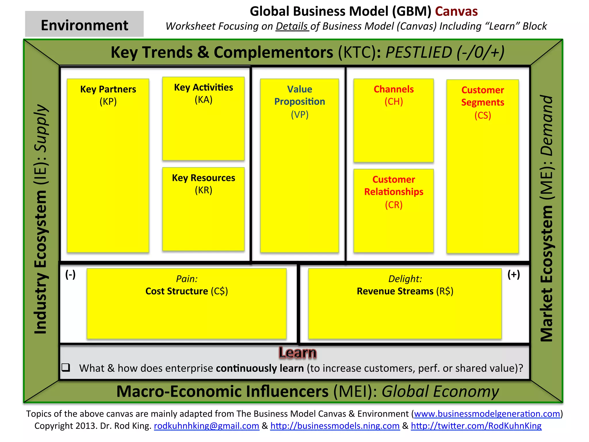 The Global Business Model (GBM) Plan for Improving Wellness of ...
