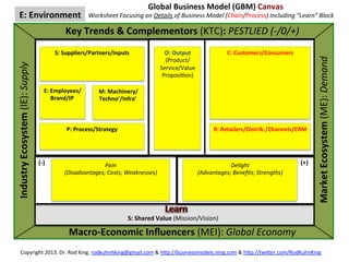 The Global Business Model (GBM) Plan for Improving Wellness of ...