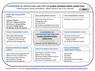 The Global Business Model (GBM) Plan for Improving Wellness of ...