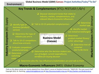 The Global Business Model (GBM) Plan for Improving Wellness of ...