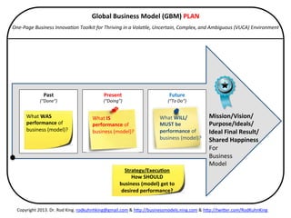 The Global Business Model (GBM) Plan for Improving Wellness of ...