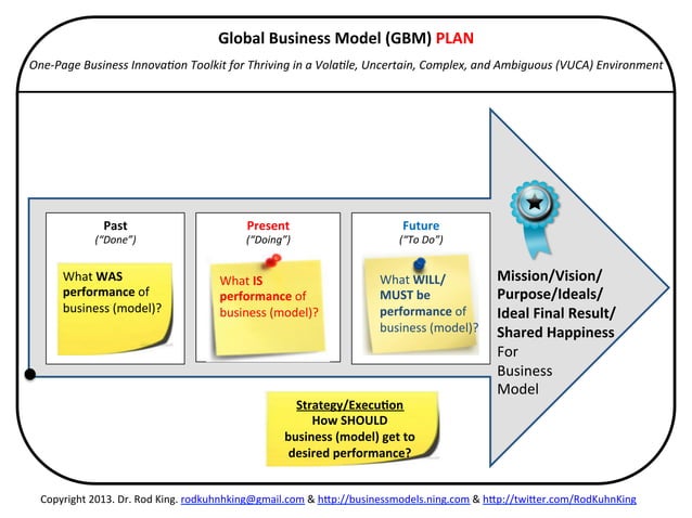 The Global Business Model (GBM) Plan for Improving Wellness of ...