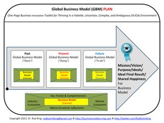 The Global Business Model (GBM) Plan for Improving Wellness of ...