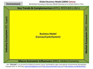 The Global Business Model (GBM) Plan for Improving Wellness of ...