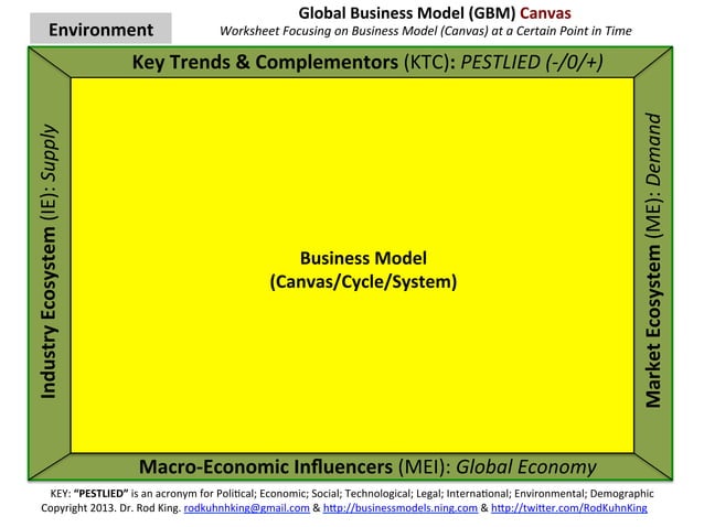The Global Business Model (GBM) Plan for Improving Wellness of ...