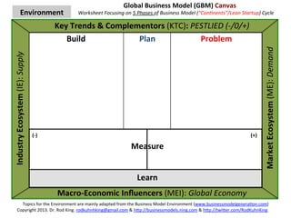 The Global Business Model (GBM) Plan for Improving Wellness of ...