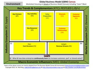 The Global Business Model (GBM) Plan for Improving Wellness of ...