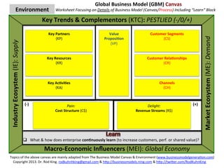 The Global Business Model (GBM) Plan for Improving Wellness of ...