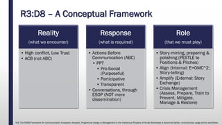 Global business scenario 2018 and the challenges of image building | PPT
