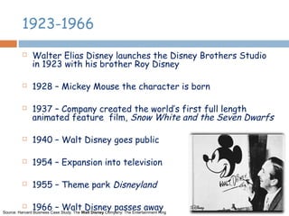 Global Business Strategy_Walt disney | PPT