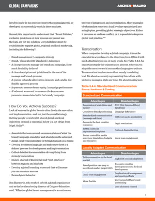 Global Marketing Campaign Strategy and Development | PDF