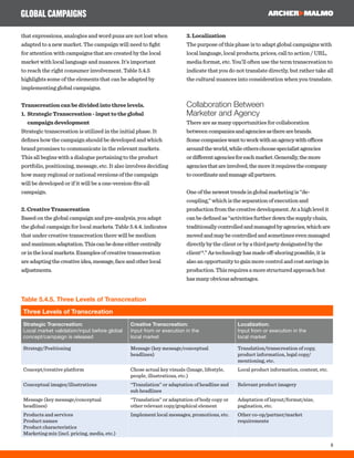 Global Marketing Campaign Strategy and Development | PDF