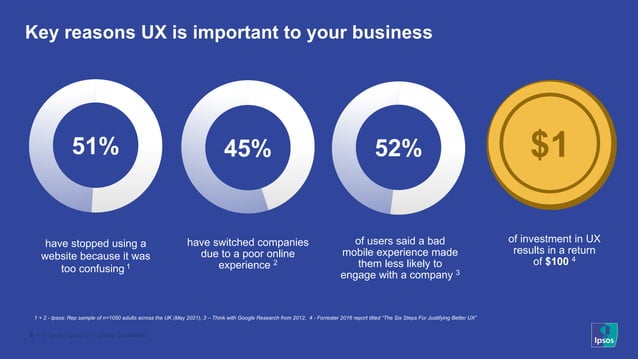 Ipsos UX - Global Capability Deck | PPT