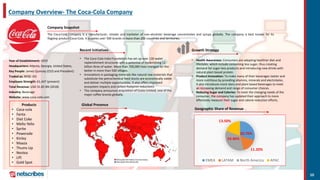 Global Carbonated Beverage Market (2017-2022) | PPT