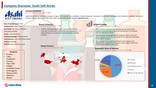 Global Carbonated Beverage Market (2017-2022) | PPT