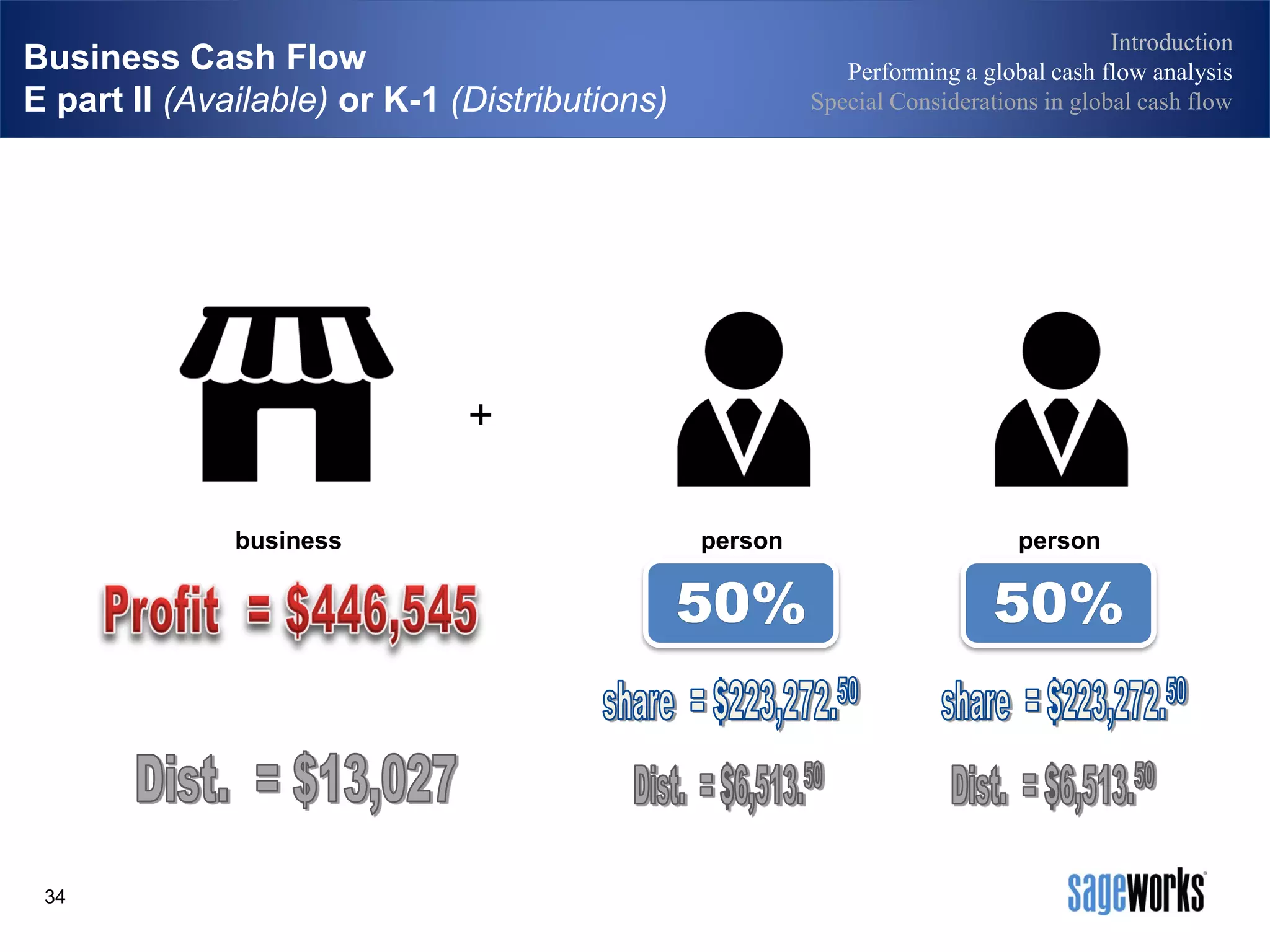 Global Cash Flow Analysis: What, When, Why and How | PPT