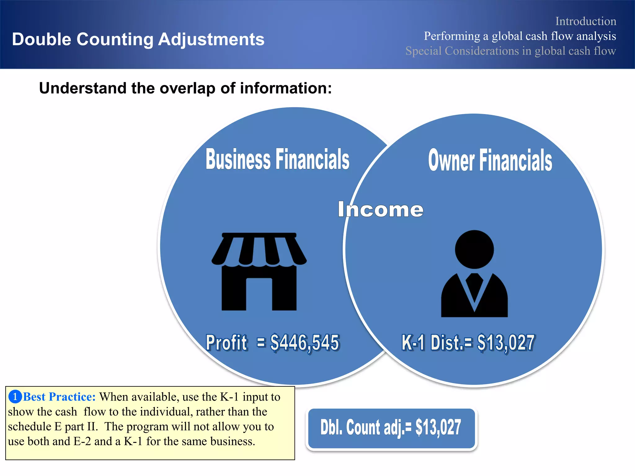 Global Cash Flow Analysis: What, When, Why and How | PPT