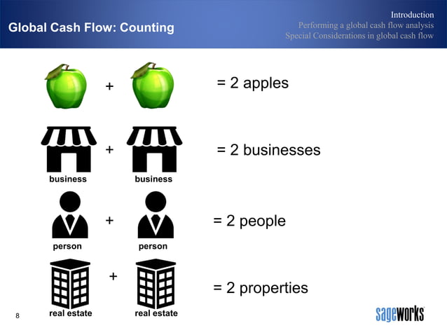 Global Cash Flow Analysis: What, When, Why and How | PPT