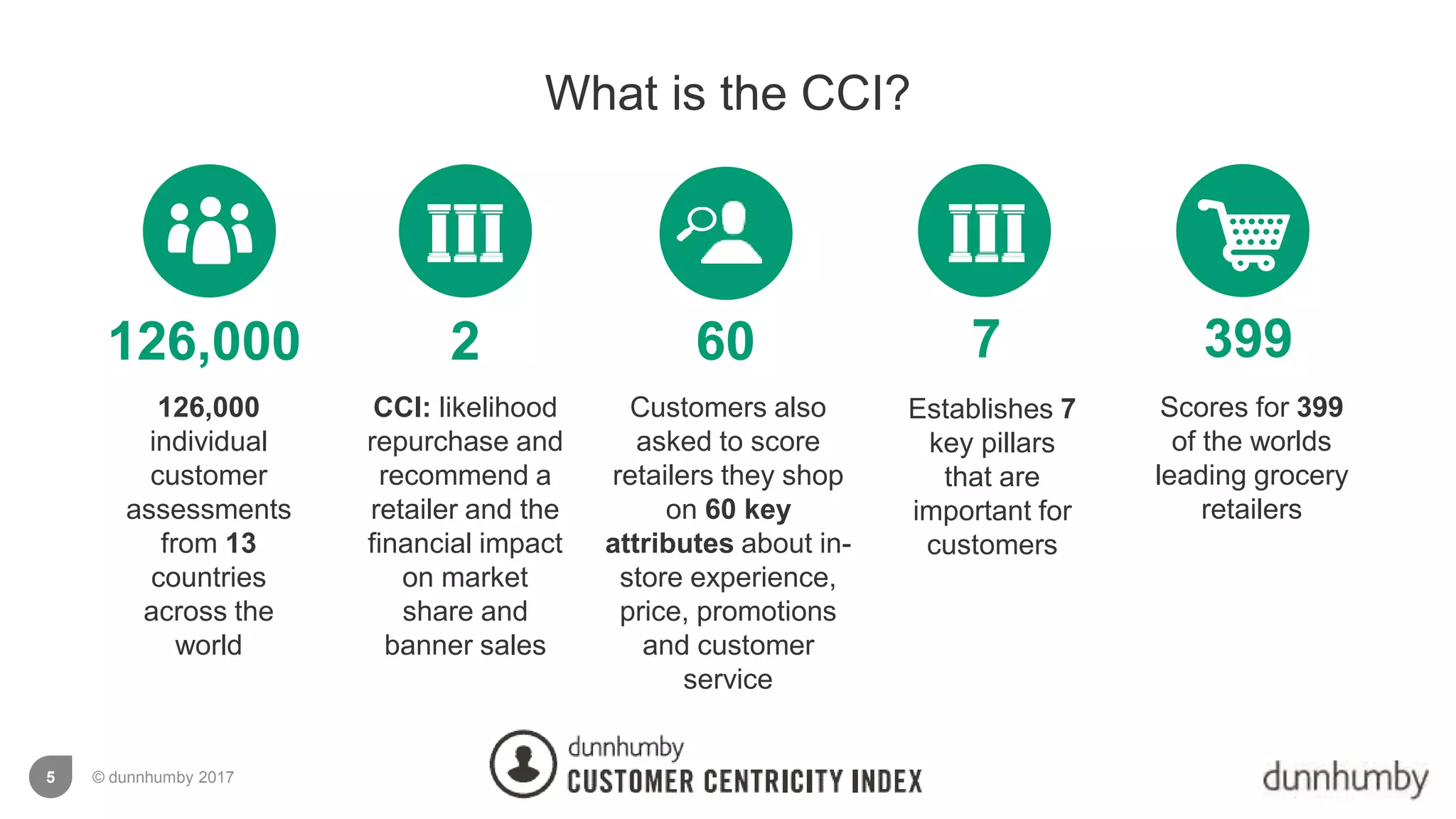 Driving sales growth and market share with a customer centric approach ...