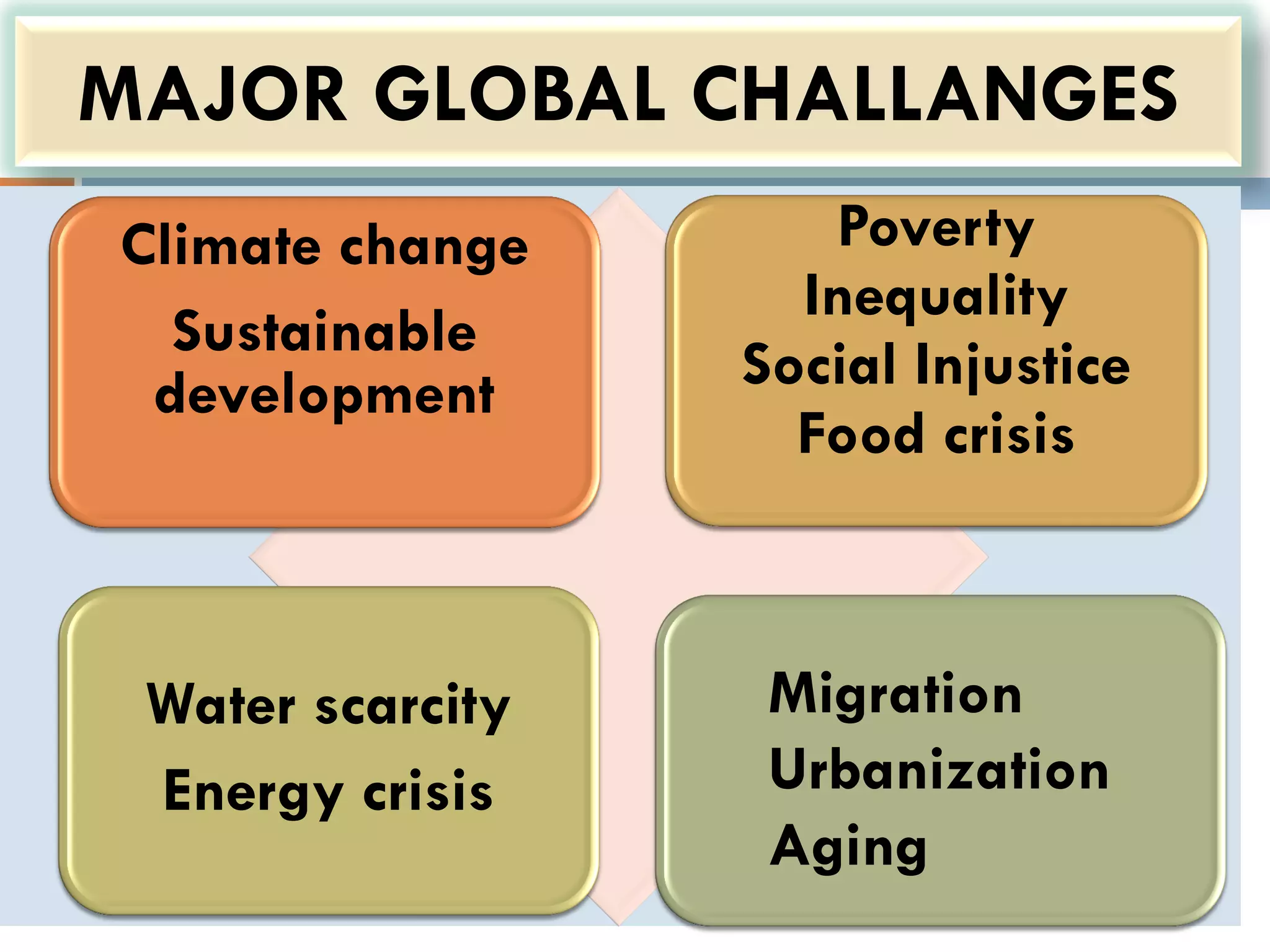 SUSTAINABILITY GLOBAL CHALLANGES | PDF