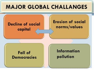 SUSTAINABILITY GLOBAL CHALLANGES | PDF