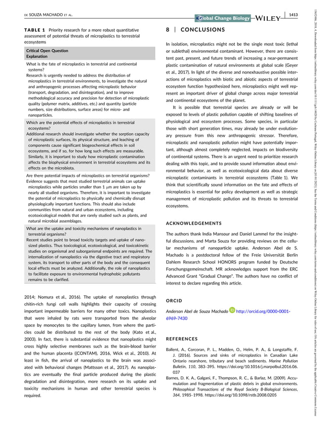 Microplastics As An Emerging Threat To Terrestrial Ecosystems Pdf