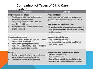 Global childcare slides for presentation (3) | PPT